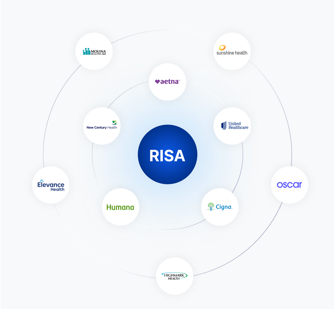 RISA Labs